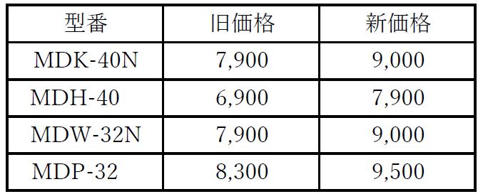 屋外設置用ドルゴ通気弁、ミニドルゴ価格改定のお知らせ｜お知らせ｜森永エンジニアリング株式会社